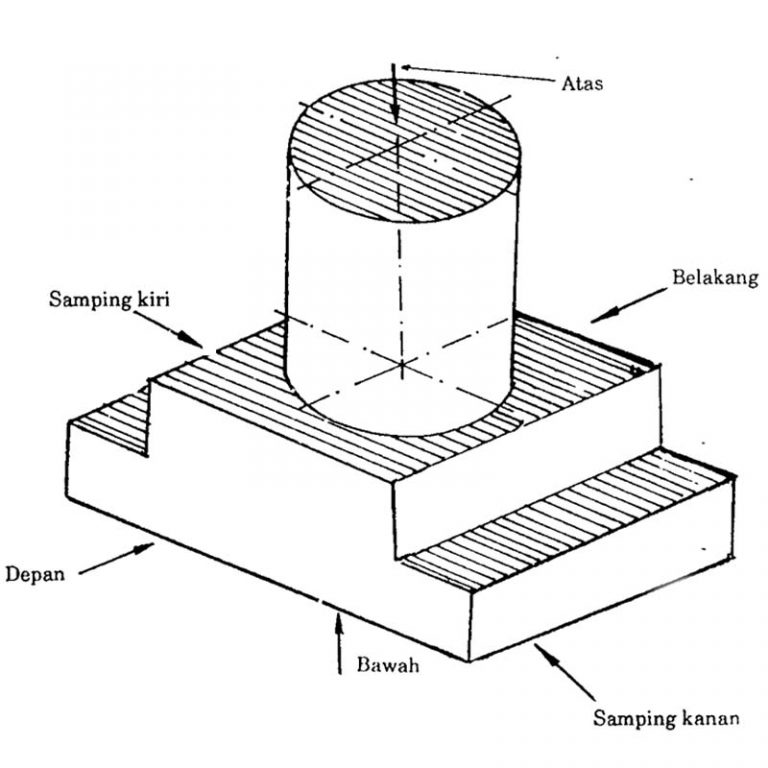 √ Gambar Proyeksi [Materi Lengkap dan Contoh] - Teknikece