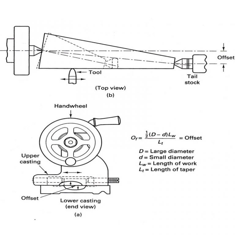 √ 3 Cara Membubut Tirus di Mesin Bubut - Teknikece