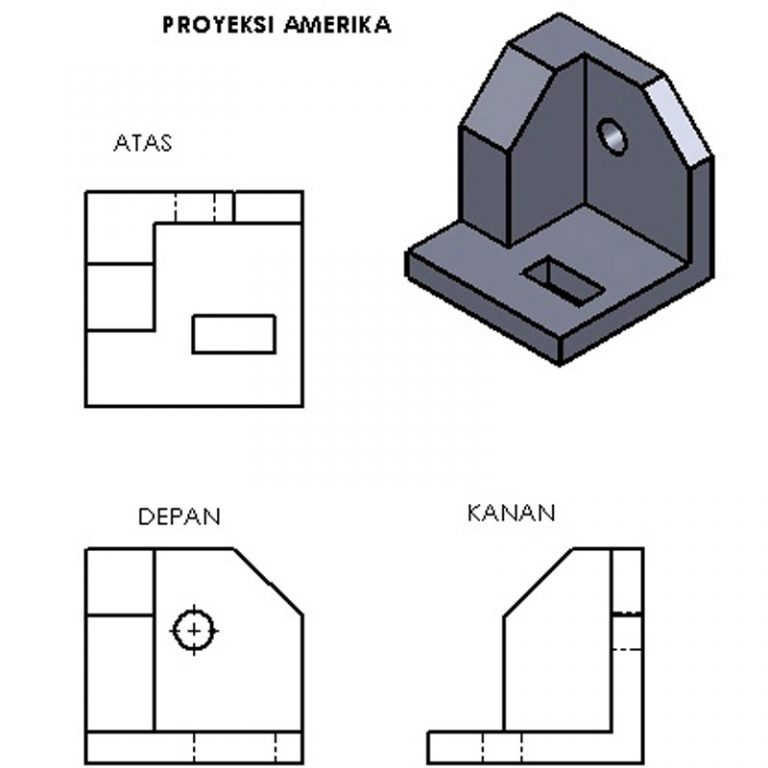 √ Gambar Proyeksi [Materi Lengkap dan Contoh] - Teknikece