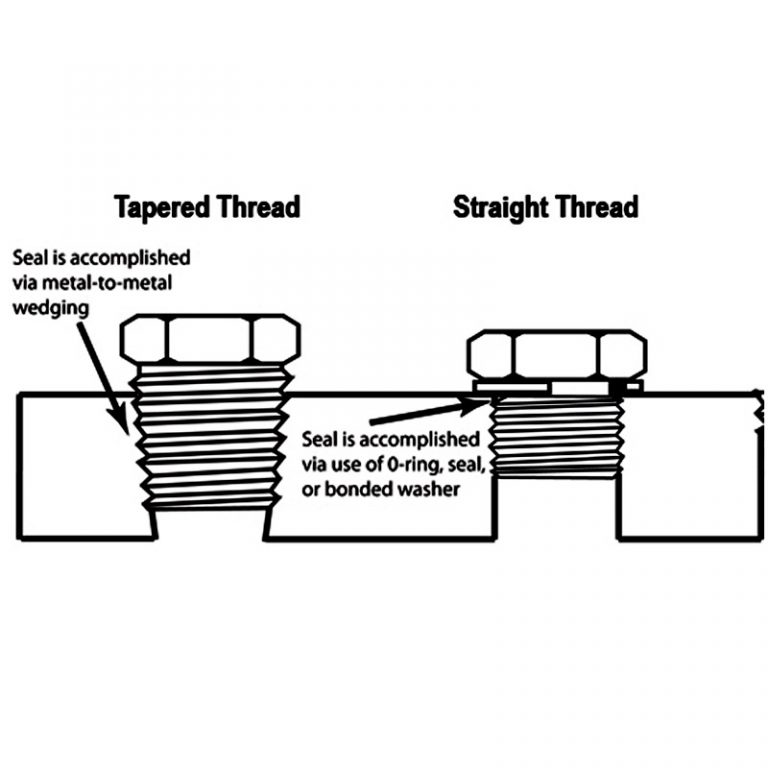 √ Ulir : Pengertian, Bagian-Bagian, dan Jenis [Lengkap]