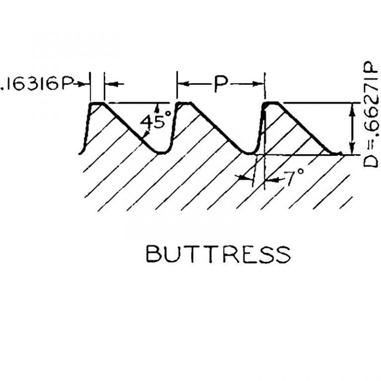 √ Ulir : Pengertian, Bagian-Bagian, dan Jenis [Lengkap]