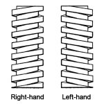 √ Ulir : Pengertian, Bagian-Bagian, dan Jenis [Lengkap]