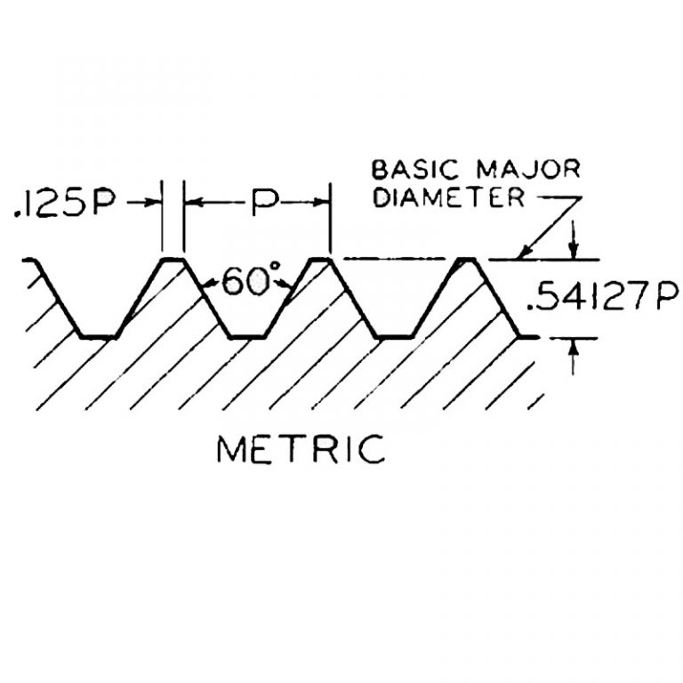 √ Ulir : Pengertian, Bagian-Bagian, dan Jenis [Lengkap]