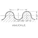 √ Ulir : Pengertian, Bagian-Bagian, dan Jenis [Lengkap]
