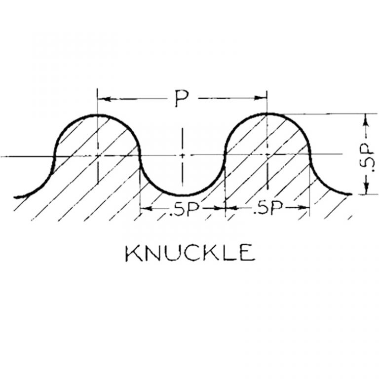 √ Ulir : Pengertian, Bagian-Bagian, dan Jenis [Lengkap]