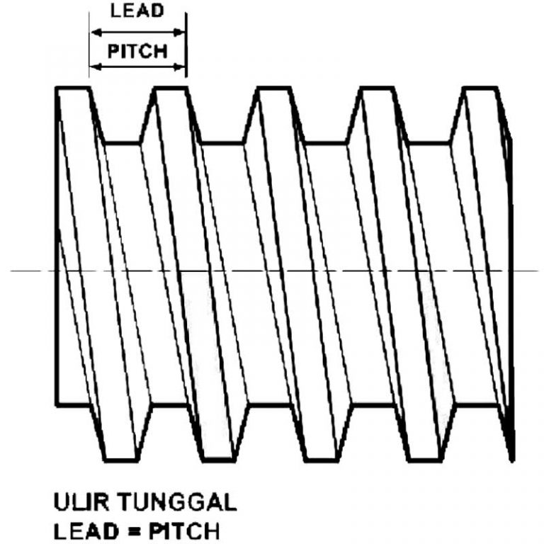 √ Ulir : Pengertian, Bagian-Bagian, dan Jenis [Lengkap]