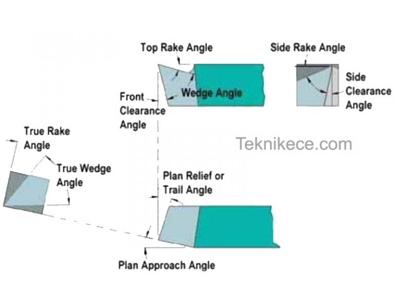 √ Pahat Bubut : Pengertian, Fungsi dan Jenisnya [Paling Lengkap]