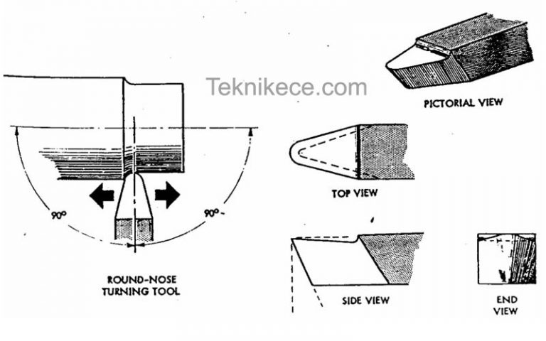 √ 12 Jenis Pahat Bubut dan Fungsinya [Materi Lengkap] - Teknikece