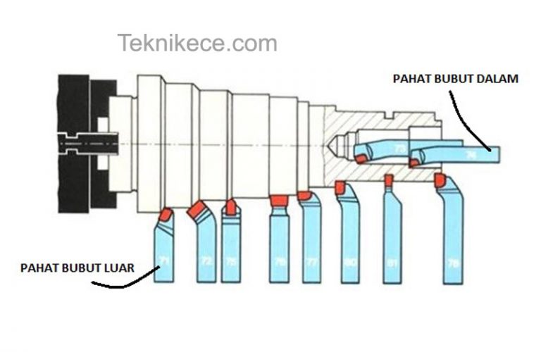√ Pengertian Mesin Bubut dan Fungsinya [Materi Lengkap] - Teknikece