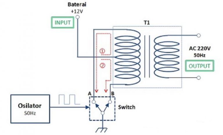 √ Inverter : Pengertian, Fungsi dan Jenisnya [Lengkap]