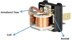 √ Pengertian, Fungsi, dan Kelebihan serta Kekurangan RELAY - Teknikece