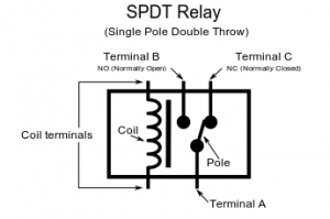 √ Pengertian, Fungsi, dan Kelebihan serta Kekurangan RELAY - Teknikece