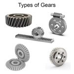 √ 5 Types of Gears Most Used and Their Fuction - Teknikece