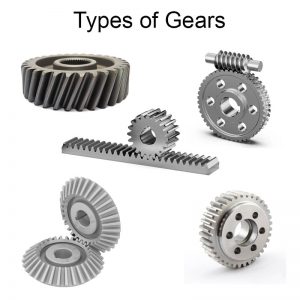 √ 5 Types of Gears Most Used and Their Fuction - Teknikece