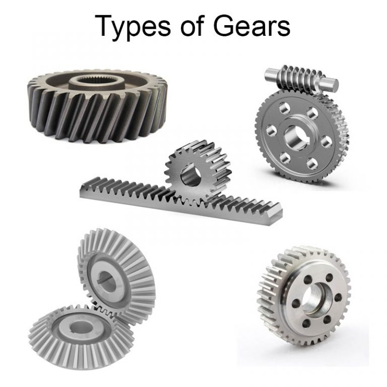 √ 5 Types of Gears Most Used and Their Fuction - Teknikece
