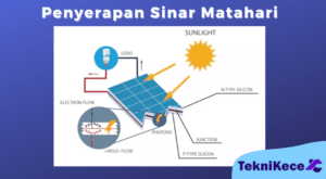 √ Cara Kerja Panel Surya Secara Sederhana - Teknikece